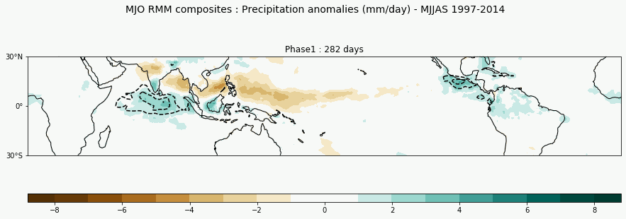 GitHub - fredericferry/MJO_RMM_composites: Create MJO composites of the ...