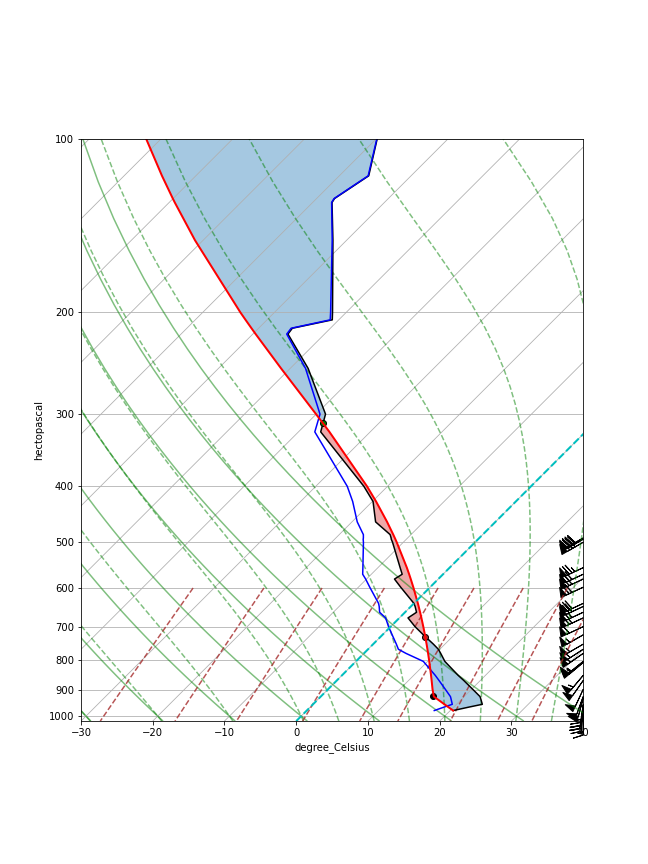 GitHub - fredericferry/sounding: Create a simple atmospheric sounding ...