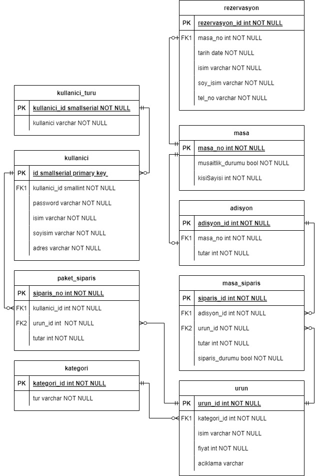 GitHub - mendess12/cafe-menu-system