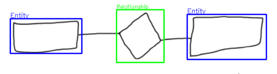 GitHub - allangg107/Entity-Relationship-Diagram-Recognition: Identify ...