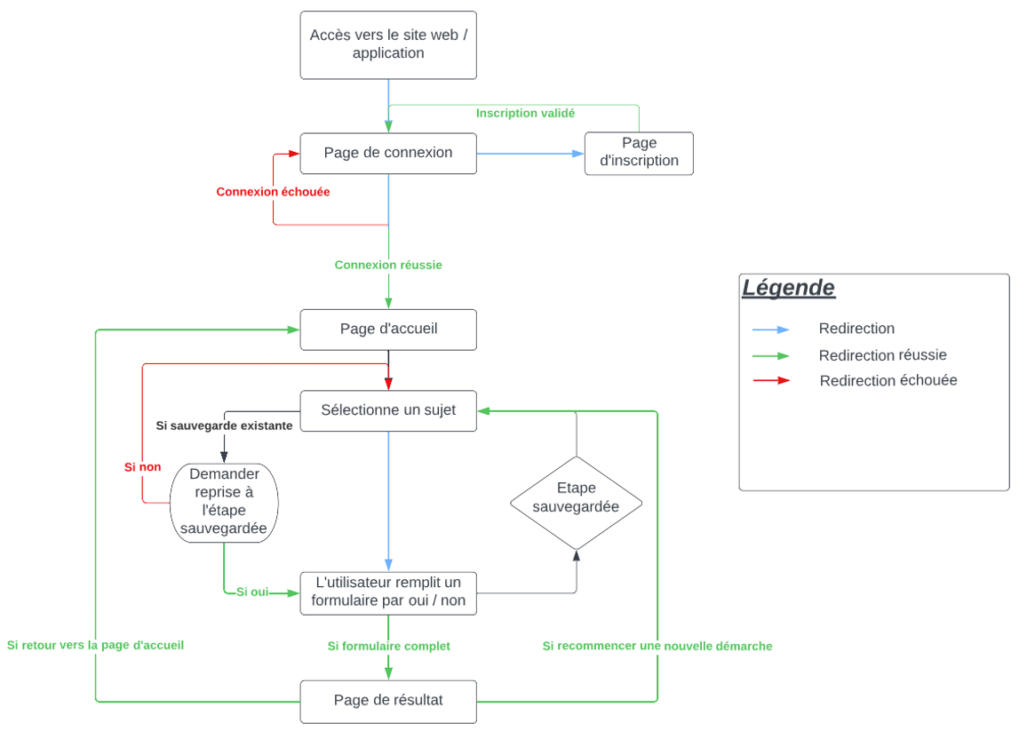 GitHub - Paperwork-EIP/Front-web: Repo du front web