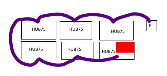Green not working on last panel · Issue #1467 · hzeller/rpi-rgb-led ...