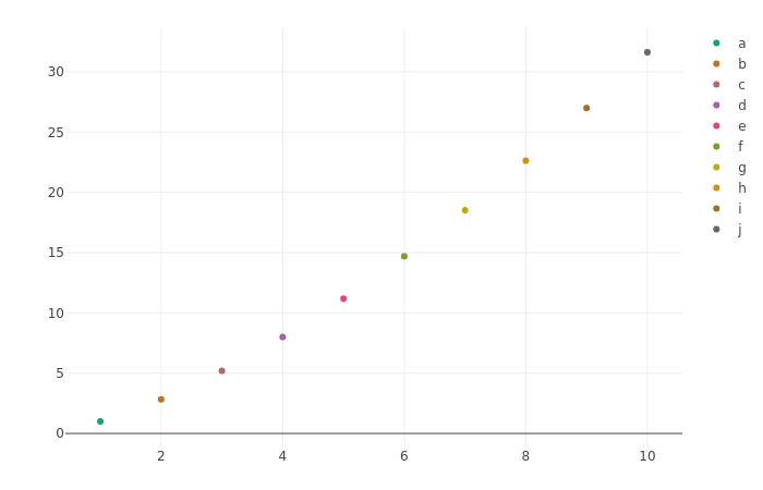 `colors` argument to `add_trace` is ignored · Issue #1699 · plotly/plotly.R · GitHub