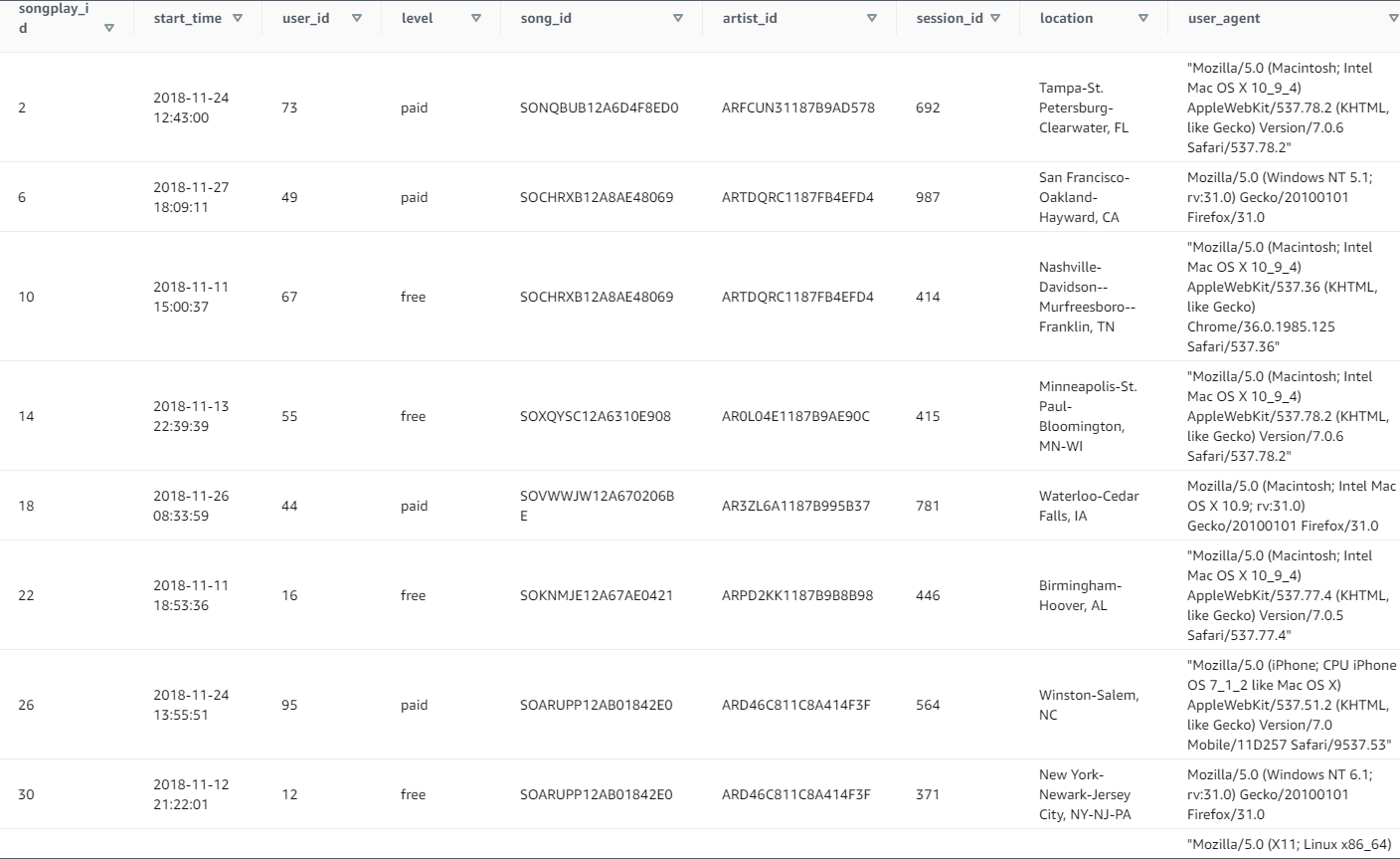 GitHub - PeterNdiforchu/implementing-data-warehouse-on-redshift