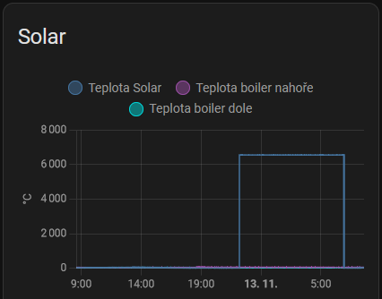 Resol Deltasol support · Issue #1949 · esphome/feature-requests · GitHub