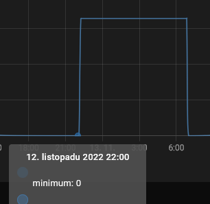 Resol Deltasol support · Issue #1949 · esphome/feature-requests · GitHub