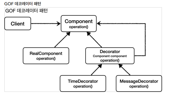 GitHub - hgs-study/proxy-starter