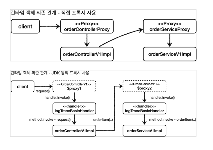 GitHub - hgs-study/proxy-starter