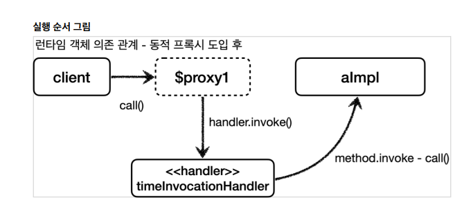 GitHub - hgs-study/proxy-starter