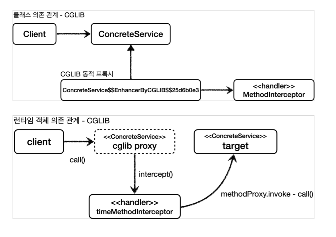 GitHub - hgs-study/proxy-starter