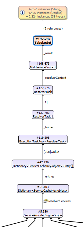 Possible memory leak on ResolverTask · Issue #4309 · ChilliCream ...