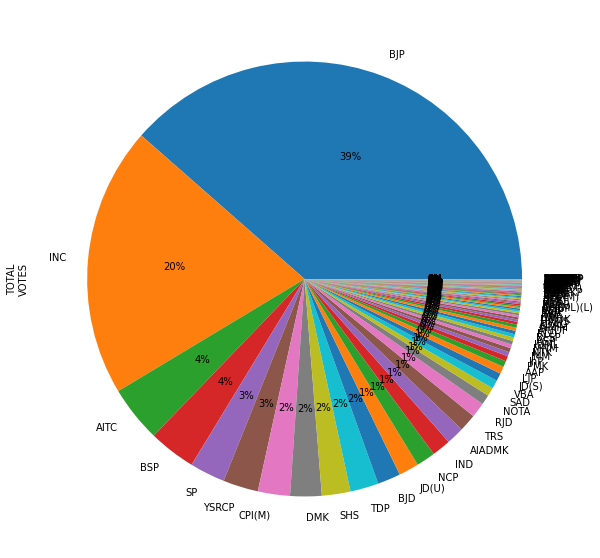 GitHub - reyaz-mra/EDA_on_Elections