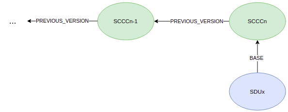 Revamp Source Code event structure · Issue #261 · eiffel-community/eiffel · GitHub