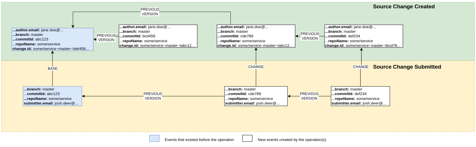 Revamp Source Code Event Structure · Issue 261 · Eiffel Community Eiffel · Github