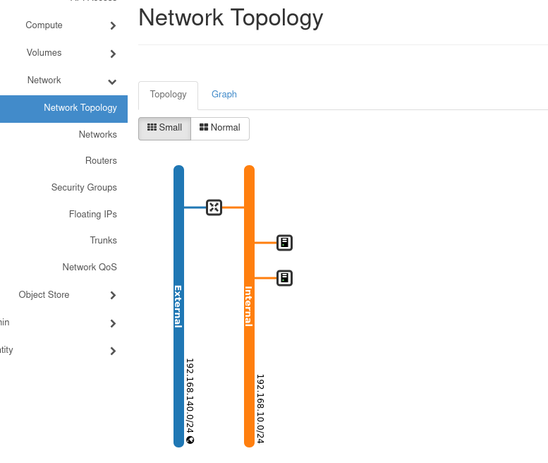 GitHub - sobhyelashry/open-stack