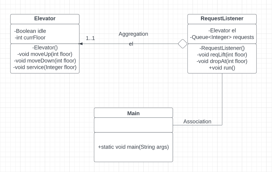 GitHub - vinay-sg/newelevator