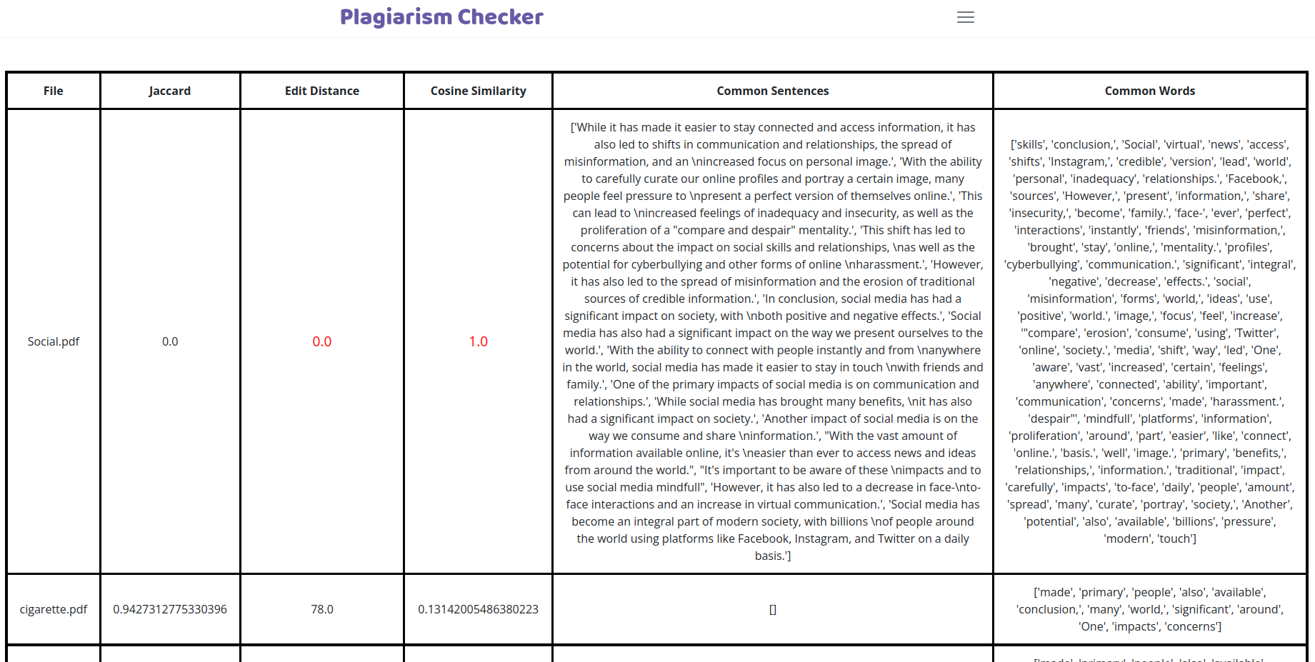 GitHub - abdallahhelmy99/Plagiarism-Checker