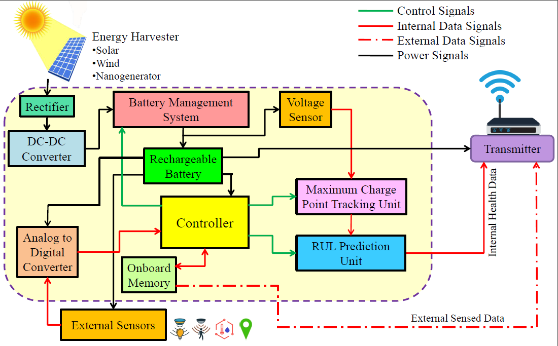 GitHub - Subhanshu20101/Battery-State_of_Health-Prediction