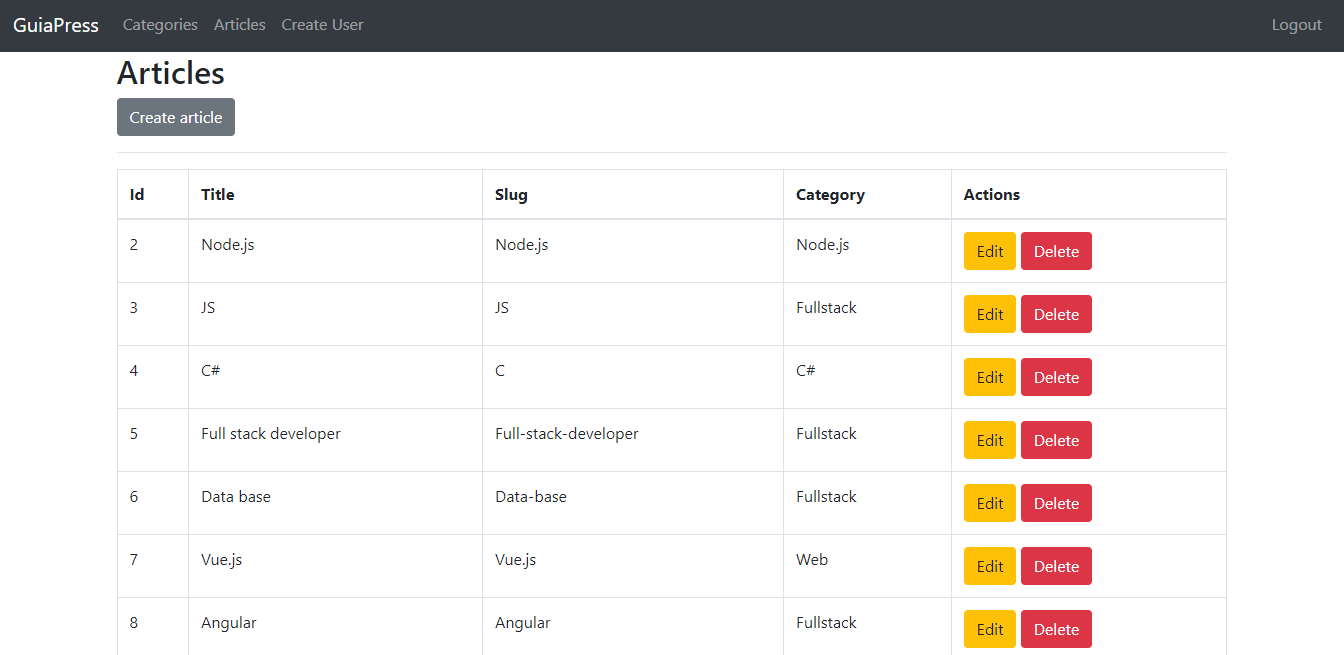 GitHub - Caroline-Thais/guiaPress: Blog criado com node.js. // Blog created with node.js.