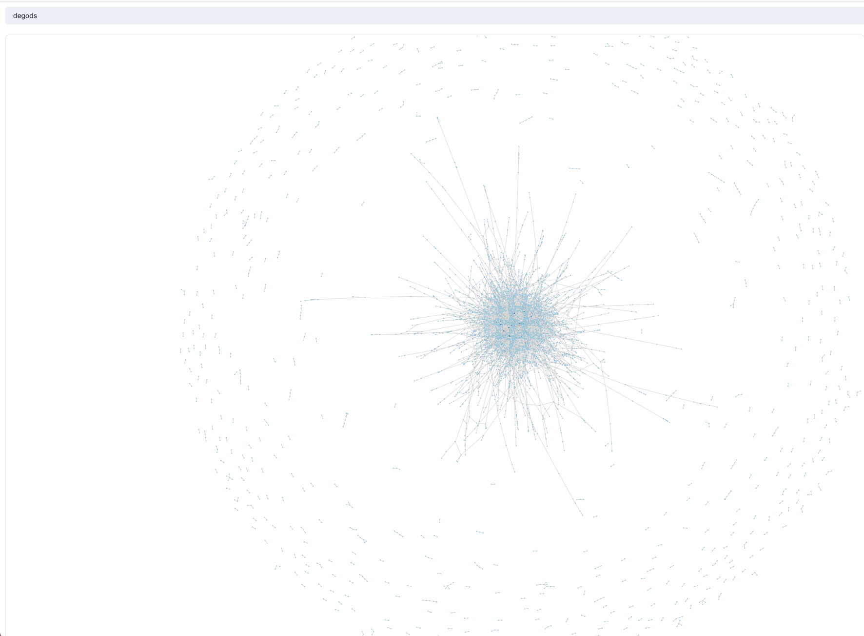 Size of graph shrinks on data change · Issue #389 · vasturiano/react ... Size of graph shrinks on data change · Issue #389 · vasturiano/react ...