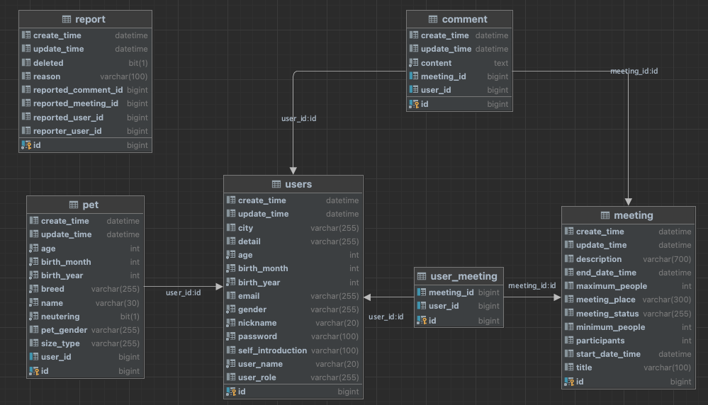 GitHub - HongJungWan/HongJungWan-Moment: 🦮 반려견 견주 𝙾𝙽/𝙾𝙵𝙵 모임, 개인 연습 Repository -> 팀 Repository ...