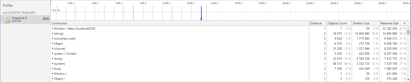 Memory Leak · Issue 1221 · Firebasefirebase Js Sdk · Github