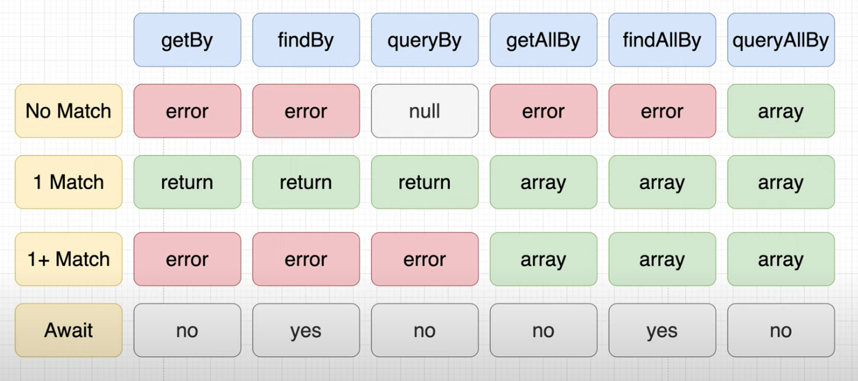 Github Hamid Hoseinireact Testing Library Using Jest Framework And Testing Library On Todo