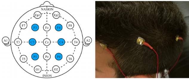 GitHub - harshp77/Imagined-speech-prediction: Utilizing Brain Wave ...
