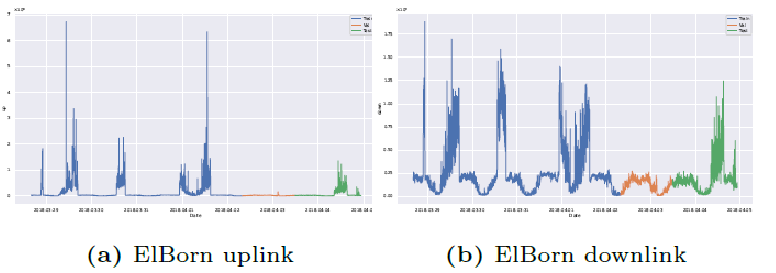 Github Harshp77 Federated Learning Based Traffic Prediction In 5g This Project Focuses On