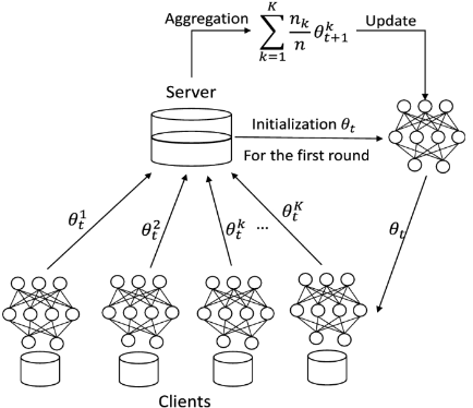 GitHub - harshp77/Federated-Learning-based-traffic-prediction-in-5G ...