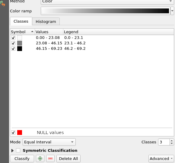 Add Nullnodata Class For Vector Layers Styling · Issue 31853 · Qgis