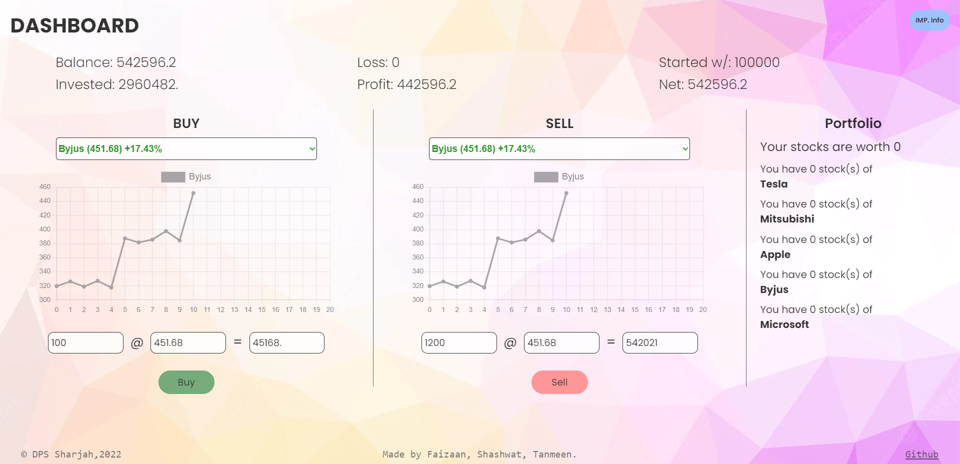GitHub - TanmeenPatel/DPS-Trading-Platform: Trading platform built as a learning tool for ...