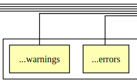 [BUG] Using the spread operator in module declaration is literally copied to documentation ...