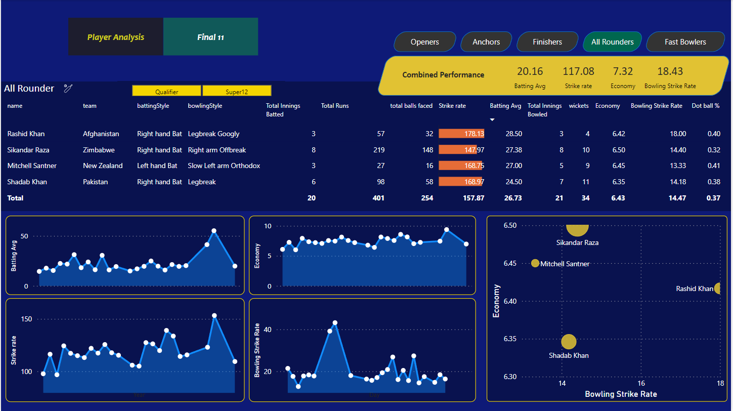 GitHub - shreyann7/Cricket-Analysis-Power-BI: This Repository contains the data and the Power BI ...