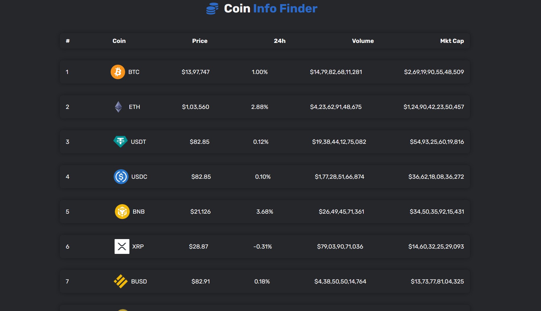 GitHub - BIDIPTA05/CRYPTOCURRENCY_COIN-FINDER-APP_REACT-JS