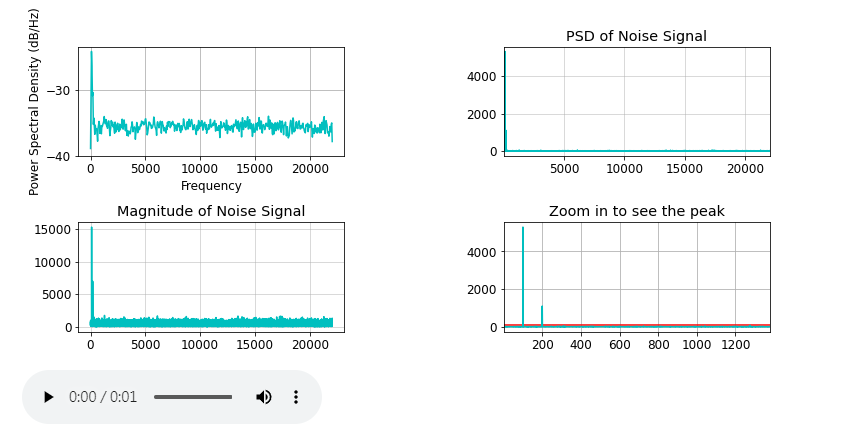 GitHub - cheapcrapcommunity/FFT-Denoising-Filter