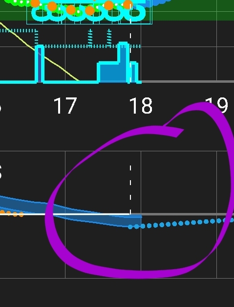 Negative global IOB on graph · Issue #1706 · nightscout/AndroidAPS · GitHub