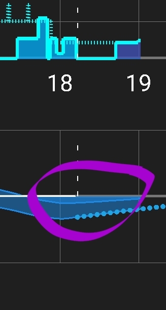 Negative global IOB on graph · Issue #1706 · nightscout/AndroidAPS · GitHub