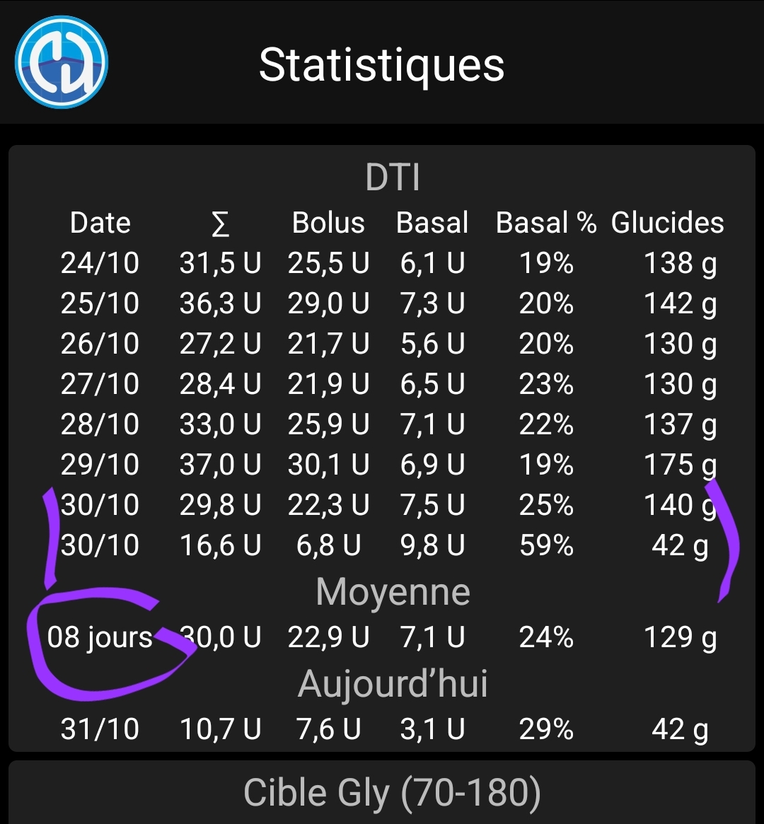 DST causes double data in statistics in V3.1.0.3 dev-c · Issue #2146 · nightscout/AndroidAPS ...