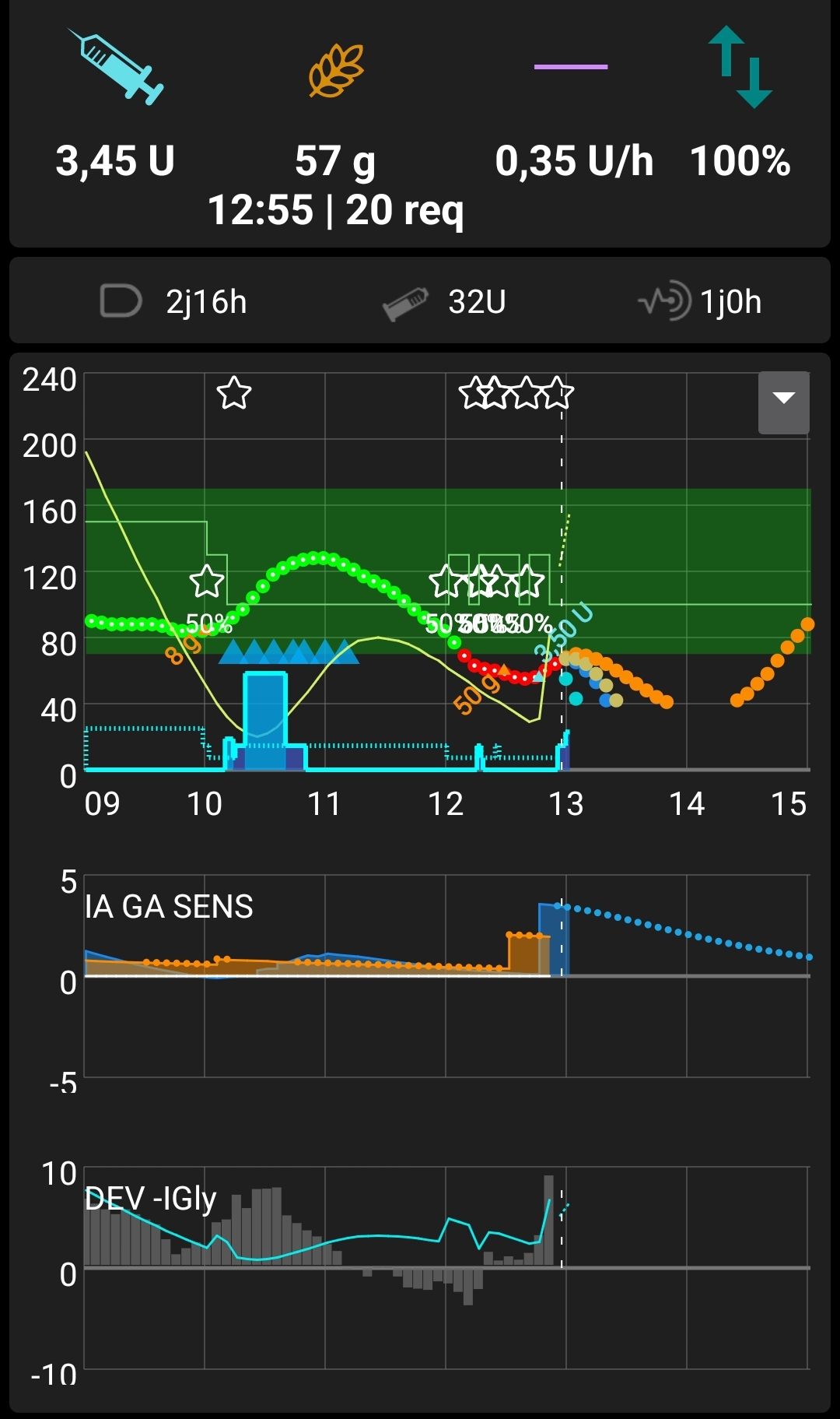 Dev-C: Error in COB · Issue #2159 · nightscout/AndroidAPS · GitHub