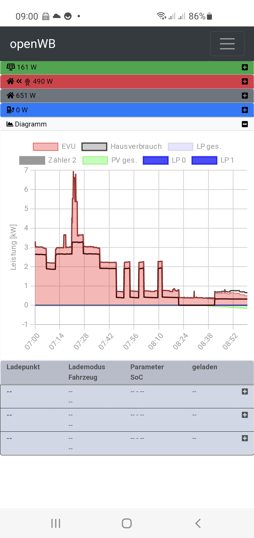 Anlegen / Löschen von Ladepunkten · Issue #247 · openWB/core · GitHub