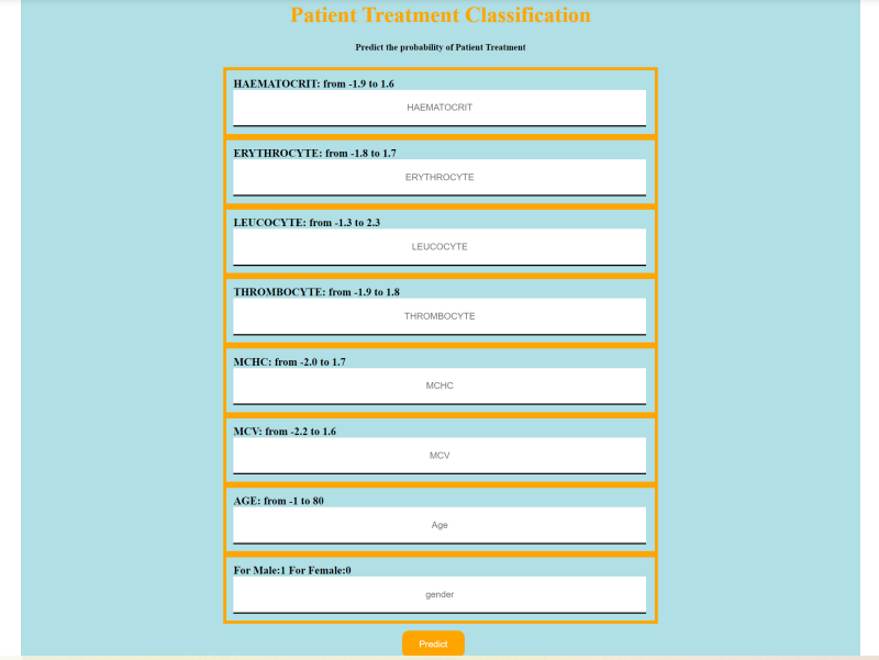 GitHub - JaveriaIrfan686/Patient-Treatment-Classification: Machine Learning Project