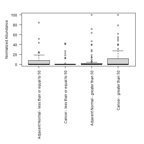Questions/Feedback About Controls and Fungal Classification Considerations · Issue #1 ...