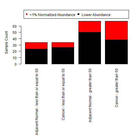 Questions/Feedback About Controls and Fungal Classification Considerations · Issue #1 ...