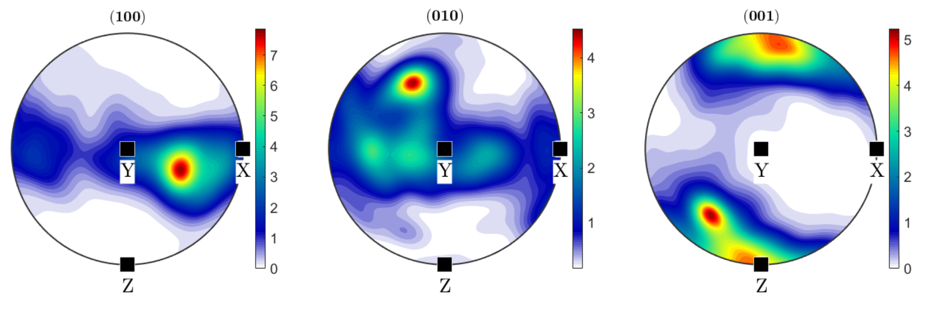 Difference between meanOrientation and ODF in Pole figures · mtex ...