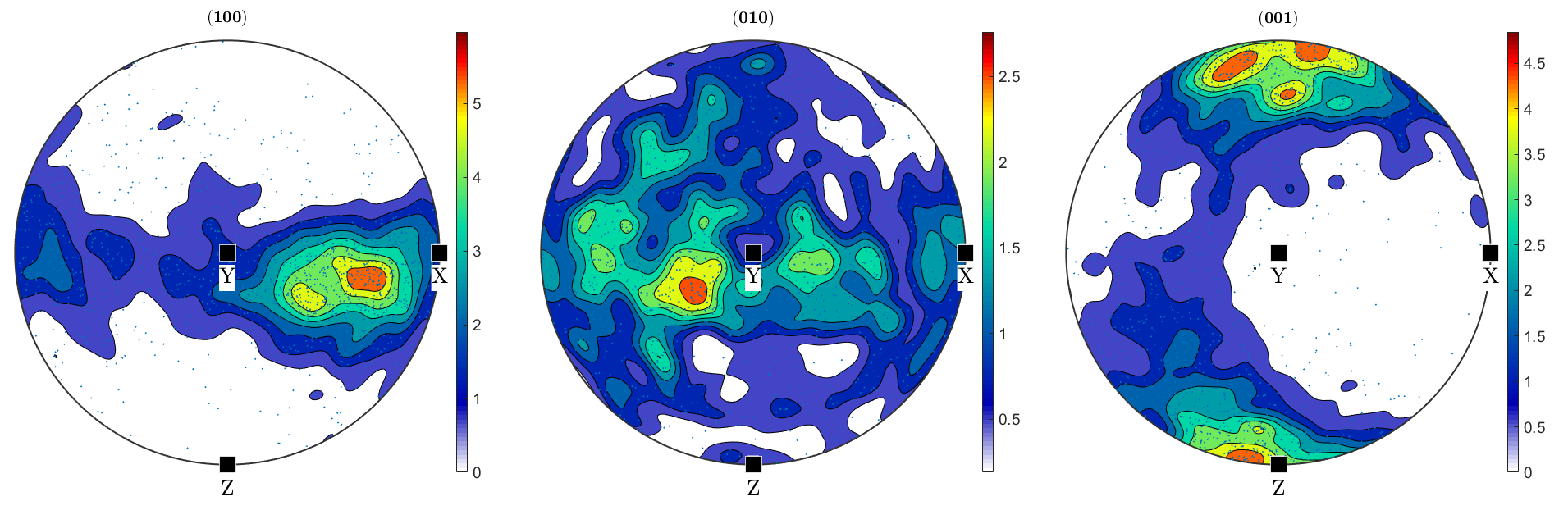 Difference between meanOrientation and ODF in Pole figures · mtex ...