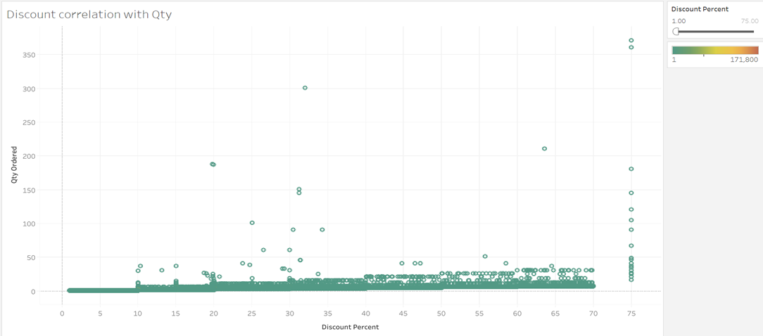 GitHub - nehamishra1212/tableau-visualization