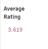 GitHub - nehamishra1212/tableau-visualization