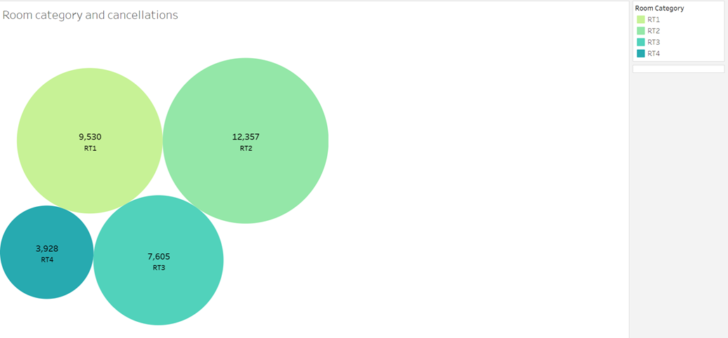 GitHub - nehamishra1212/tableau-visualization