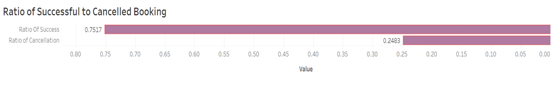 GitHub - nehamishra1212/tableau-visualization